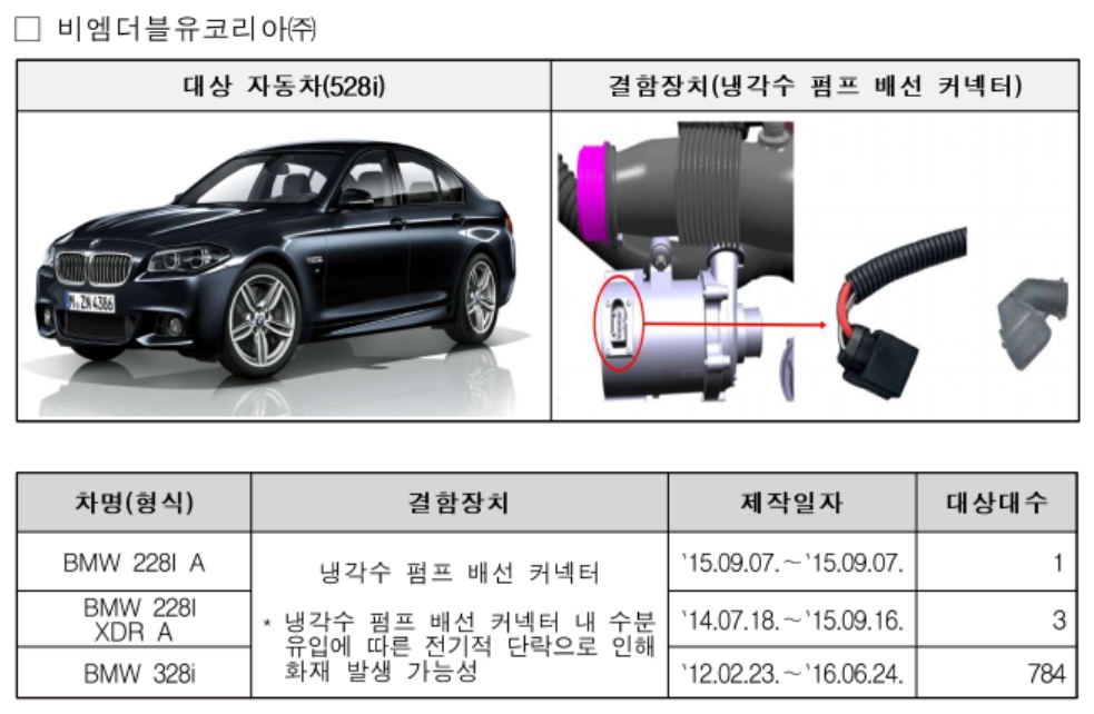 기아·BMW·테슬라 등 7만6382대 자발적 리콜…에어백 결함 등