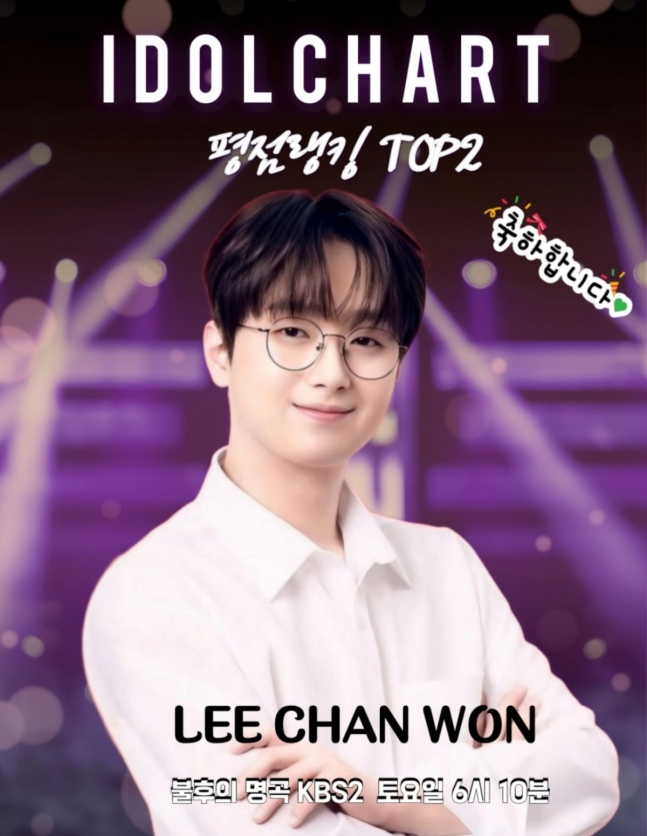 '찬또배기' 이찬원, 5월 1주 차 아이돌차트 평점 169주 연속 TOP2